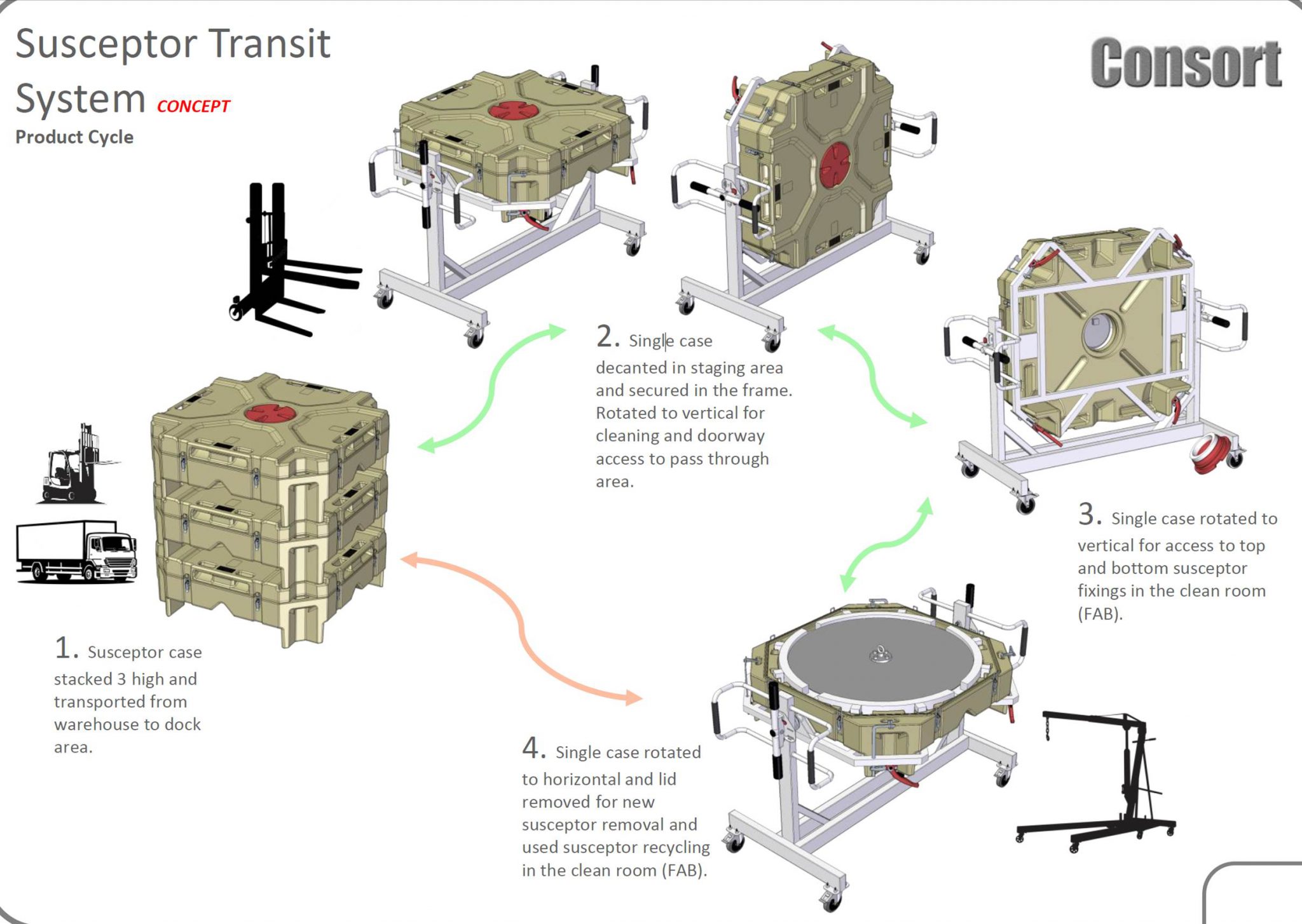 Consort to help Intel launch new susceptor case range - Consort Case ...